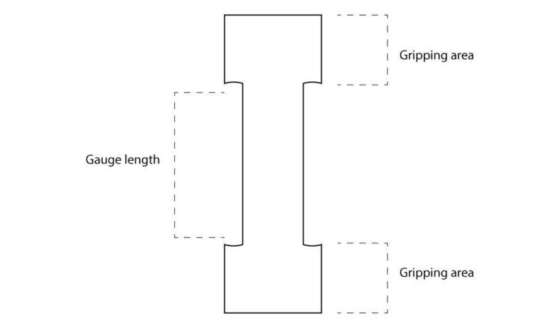 Gauge Length