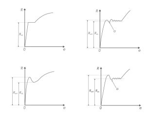 Tensile Strength | Instron