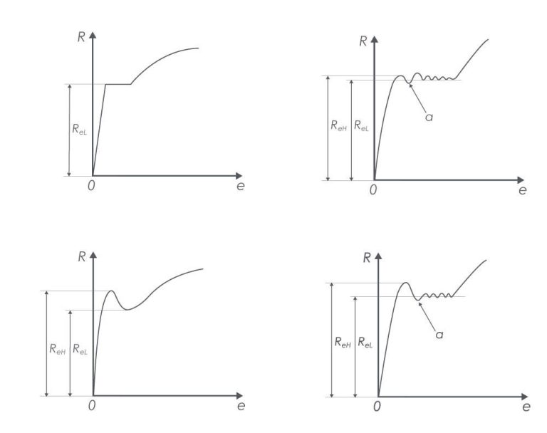 Tensile Strength | Instron