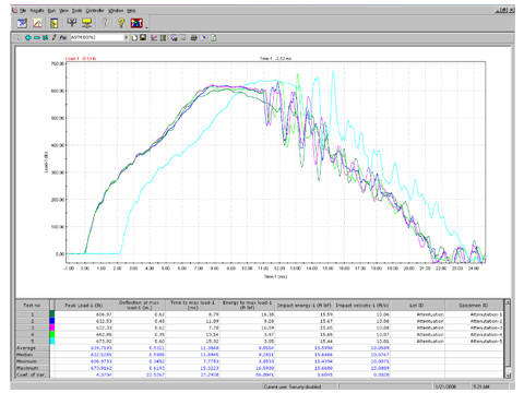 Impact Testing | Instron