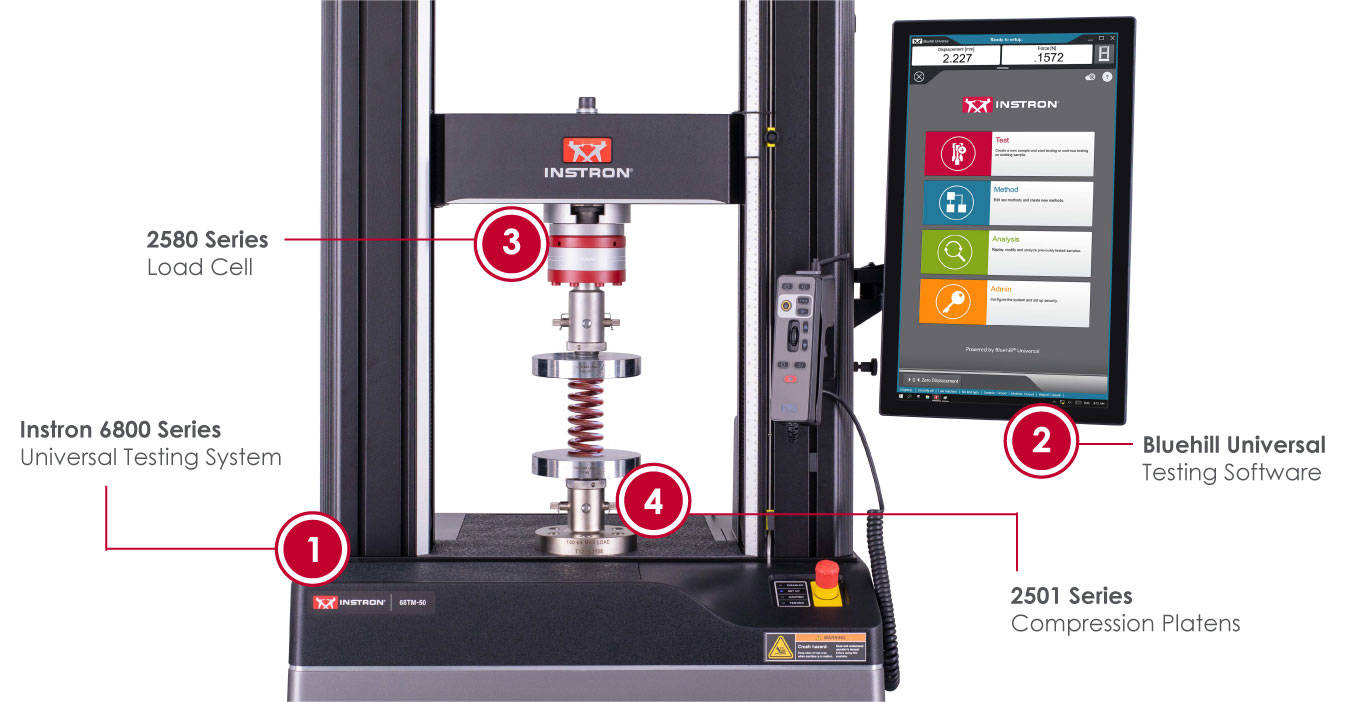 Spring Testing 101 | Instron