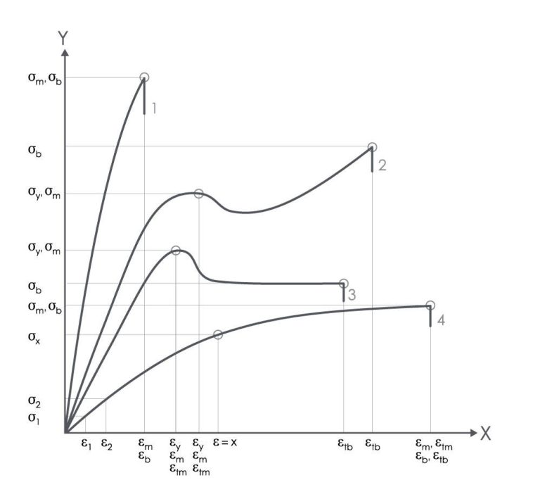 Tensile Strength | Instron
