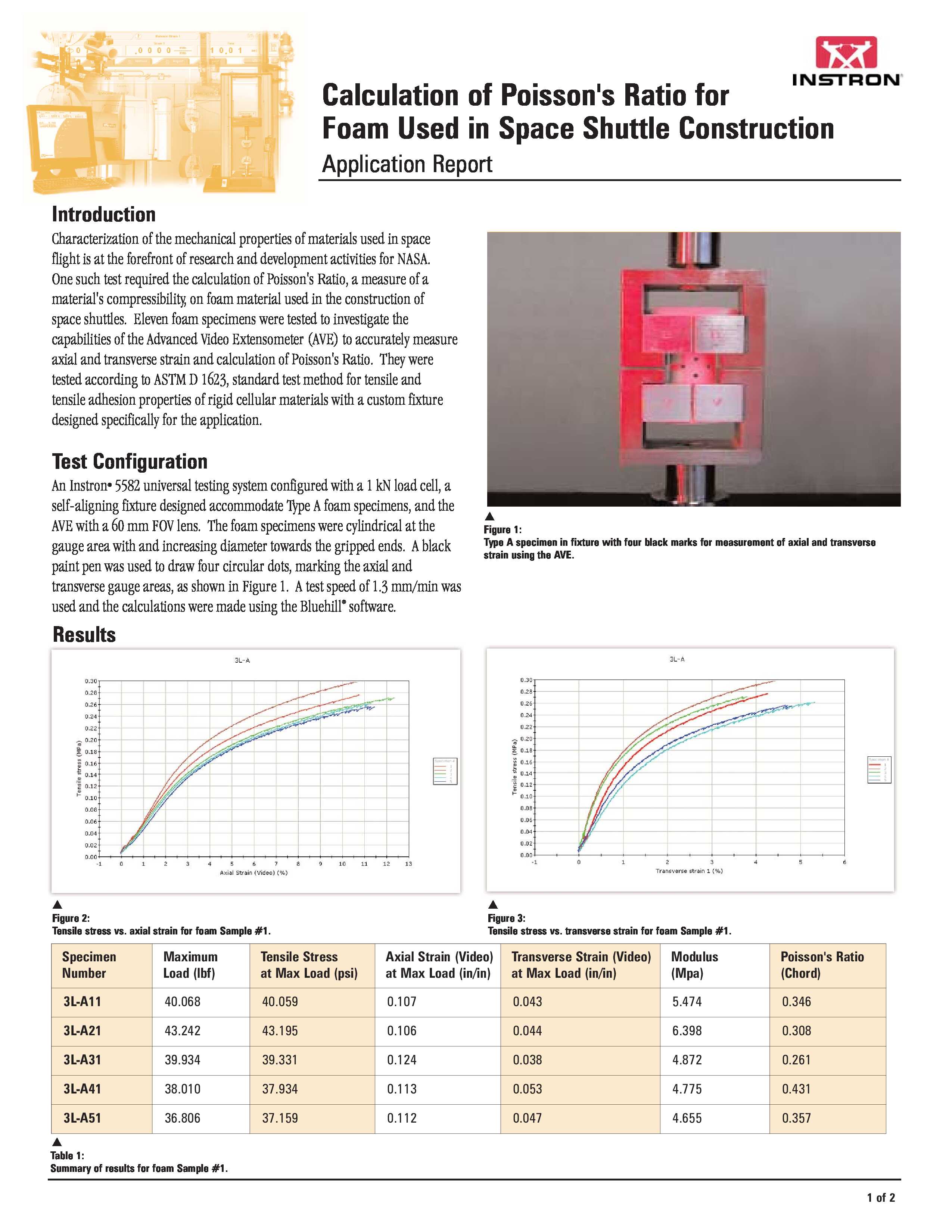 Applications Archives | Instron