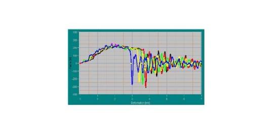 ISO 8256 Tensile Impact Tests on Playing Cards (PVC) | Instron